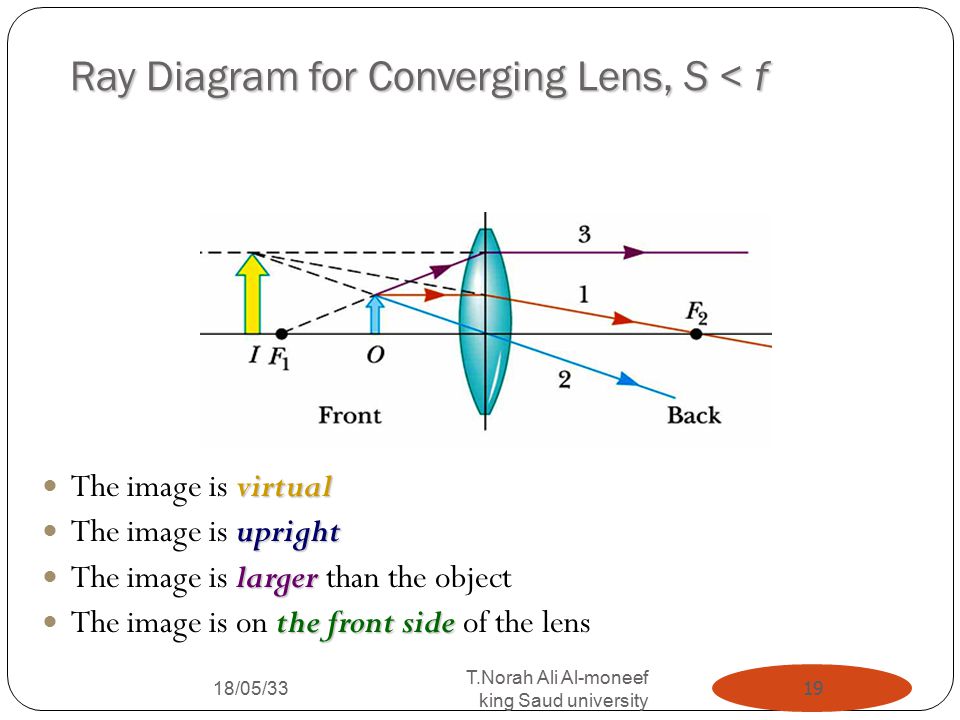 Ray Diagram For Converging Lenses Wiring Site Resource